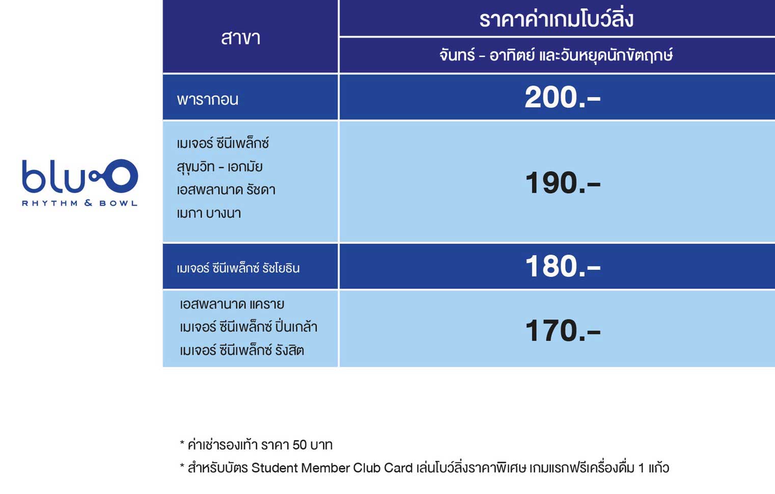 Bowling - Blu-O Rhythm & Bowl