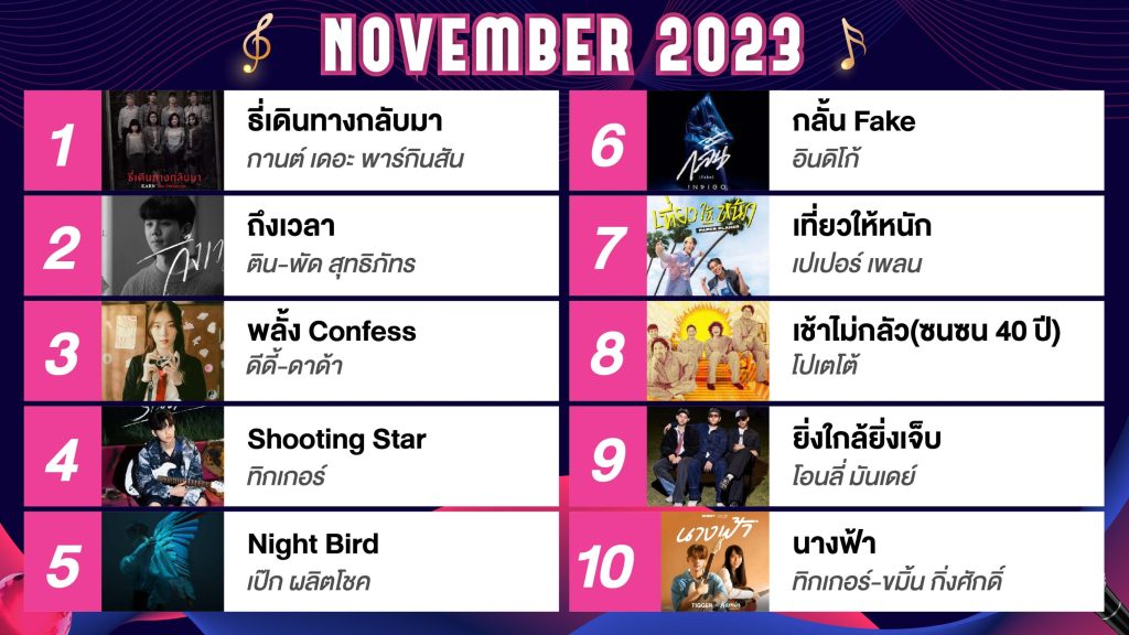 Music Menu - Blu-O Rhythm & Bowl