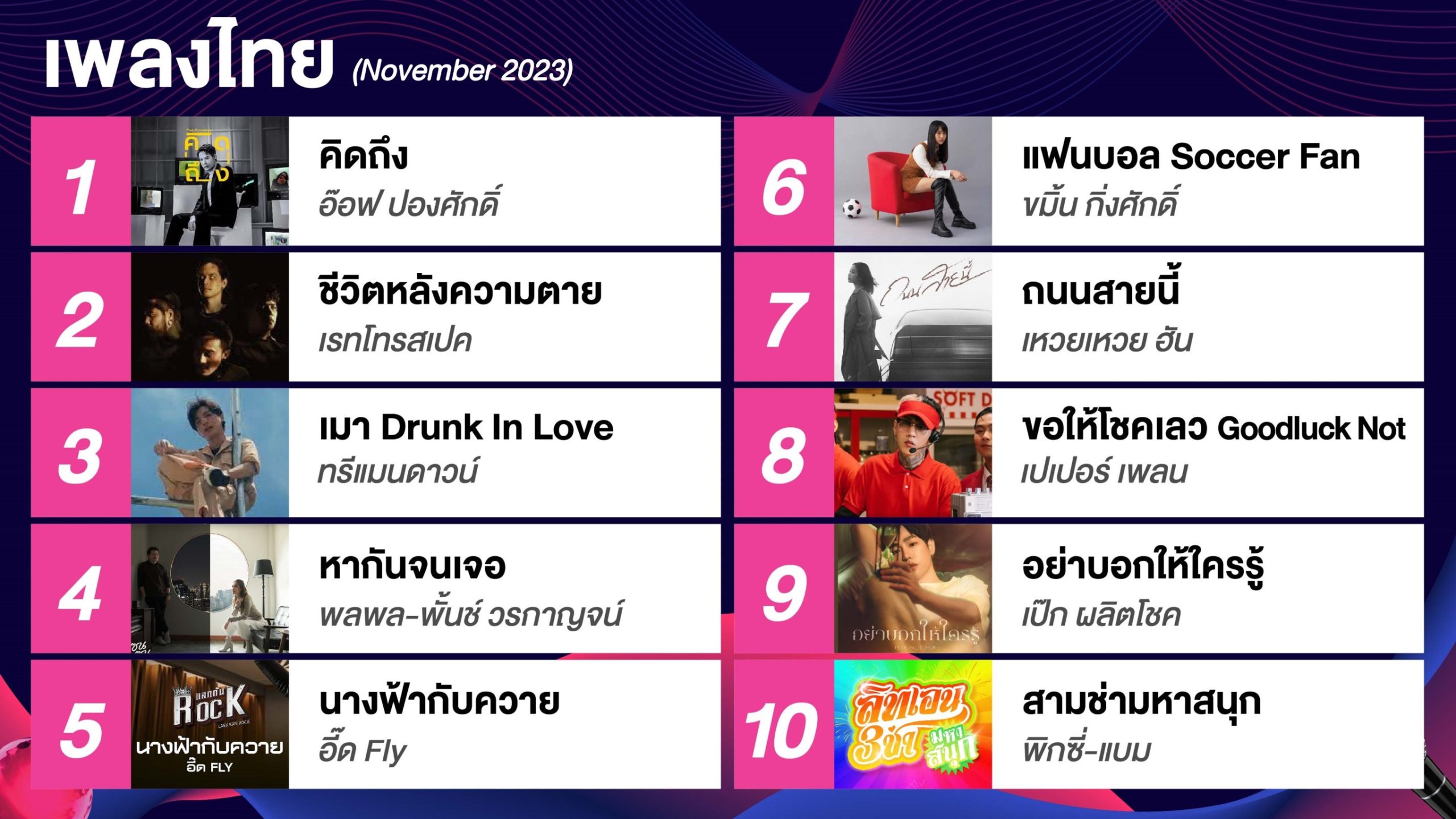 Music Menu - Blu-O Rhythm & Bowl